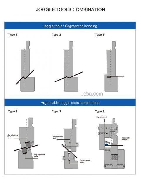 7 Types of Sheet Metal Bending You Should Know | ECOREPRAP