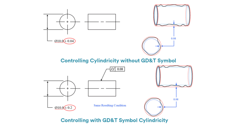 Cylindricity (GD&T) Explained-Definition,Callout and Measurement ...
